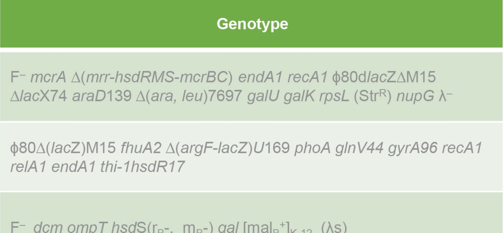 Guide to E. coli Genotype and Genetic Marker Nomenclature | GoldBio
